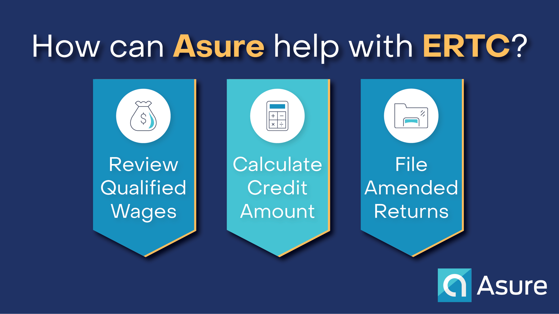 ERTC | Check My Eligibility